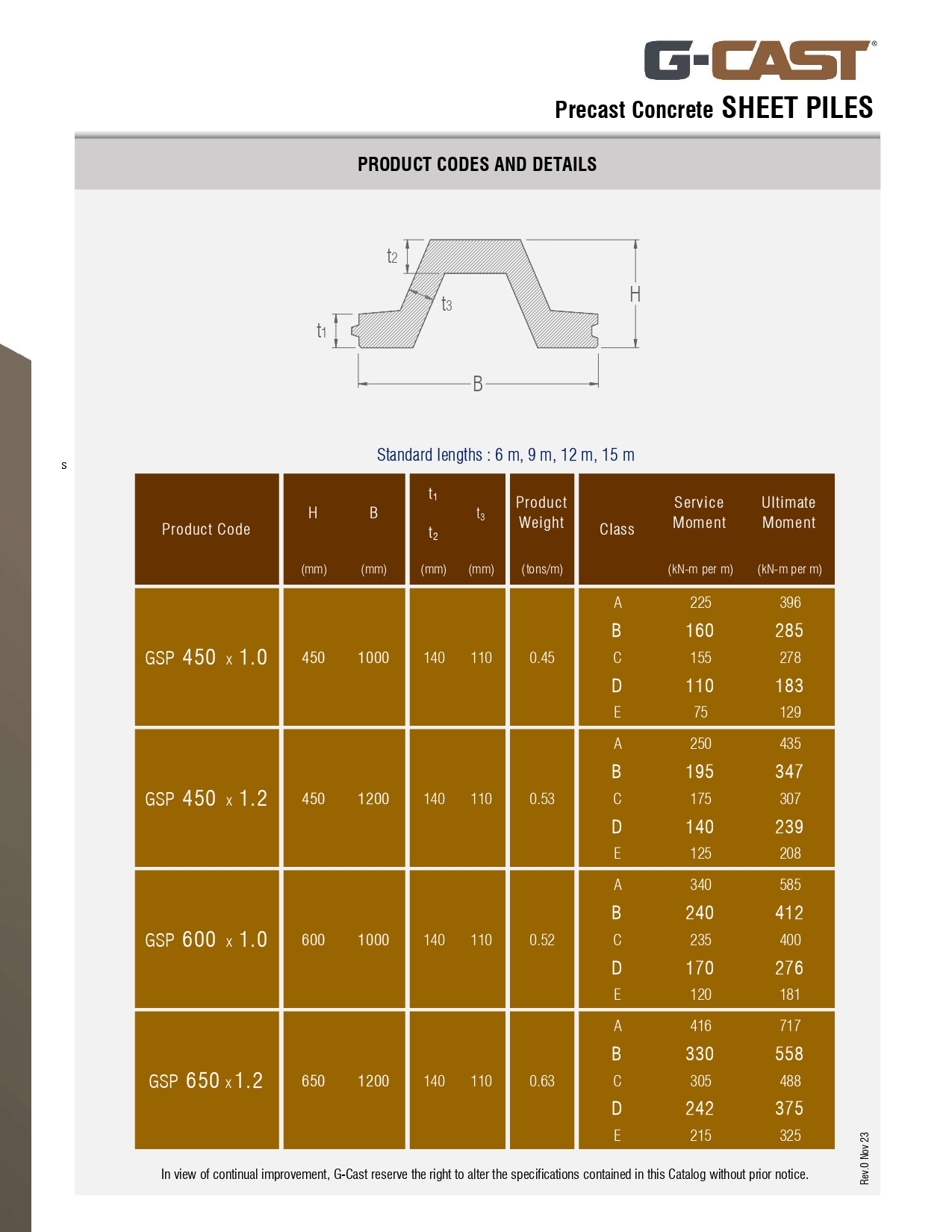 Precast Concrete Sheet Piles || G-CAST CONCRETE SDN BHD