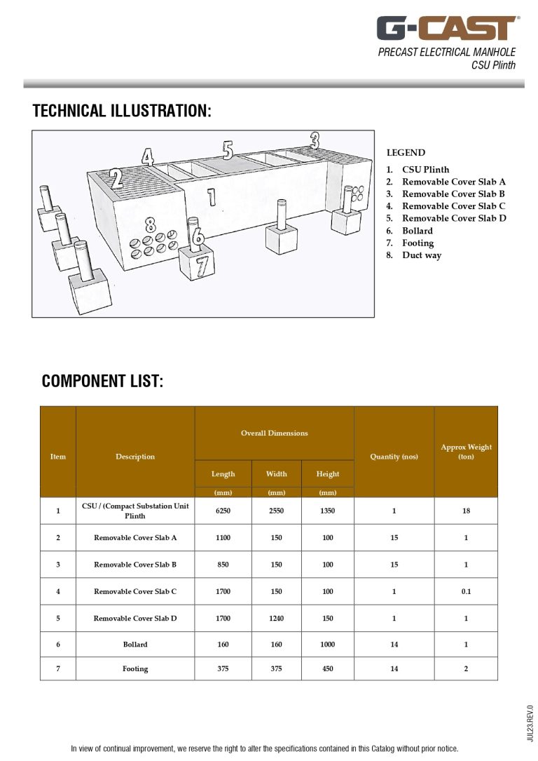 TNB CSU Plinth || G-CAST CONCRETE SDN BHD
