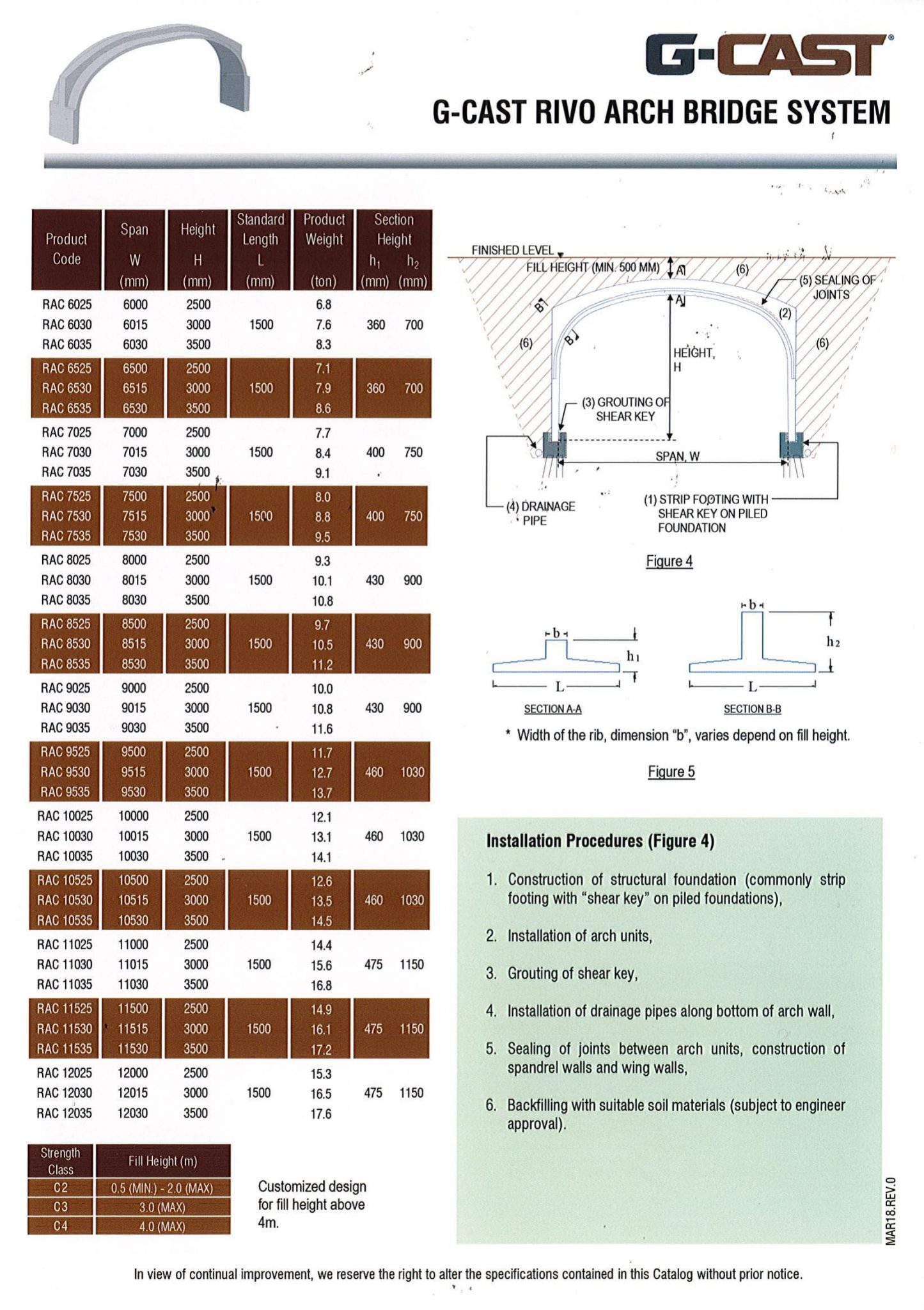 Arch Bridge System || G-CAST CONCRETE SDN BHD
