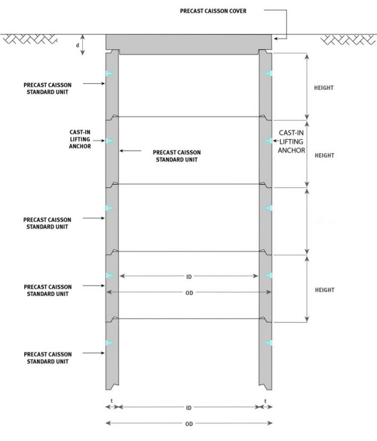 Caisson Chamber Ring || G-CAST CONCRETE SDN BHD