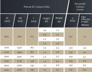 Caisson Chamber Ring || G-CAST CONCRETE SDN BHD